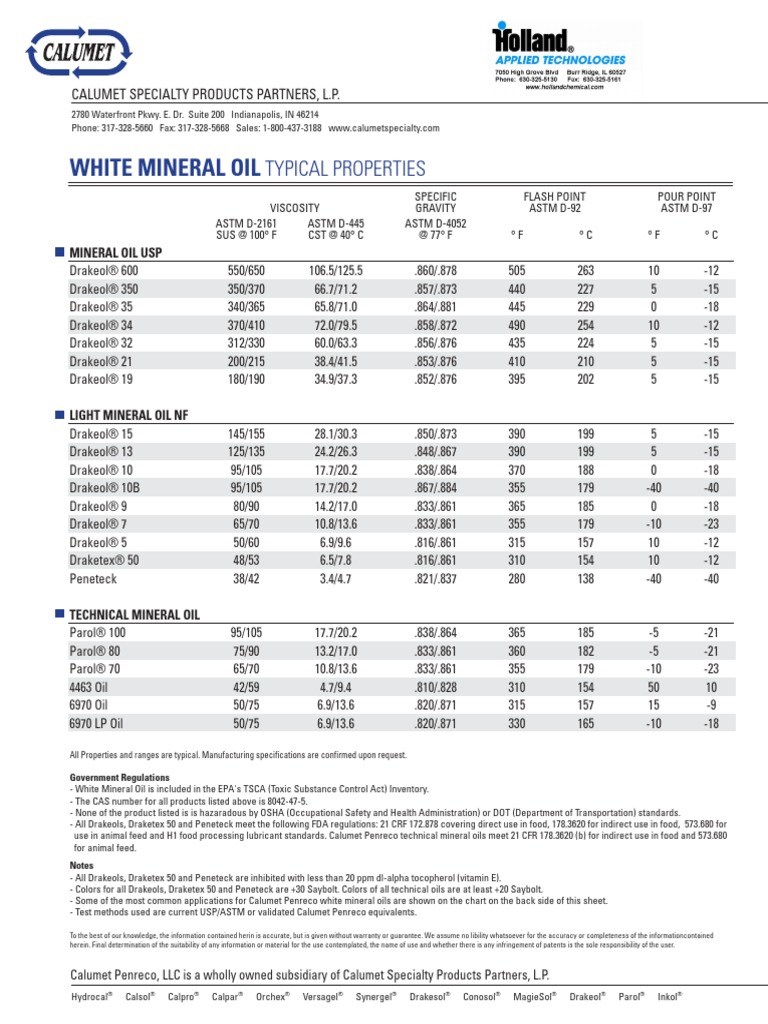 White Oil Specifications and Applications Uid62320091115061 | PDF ...