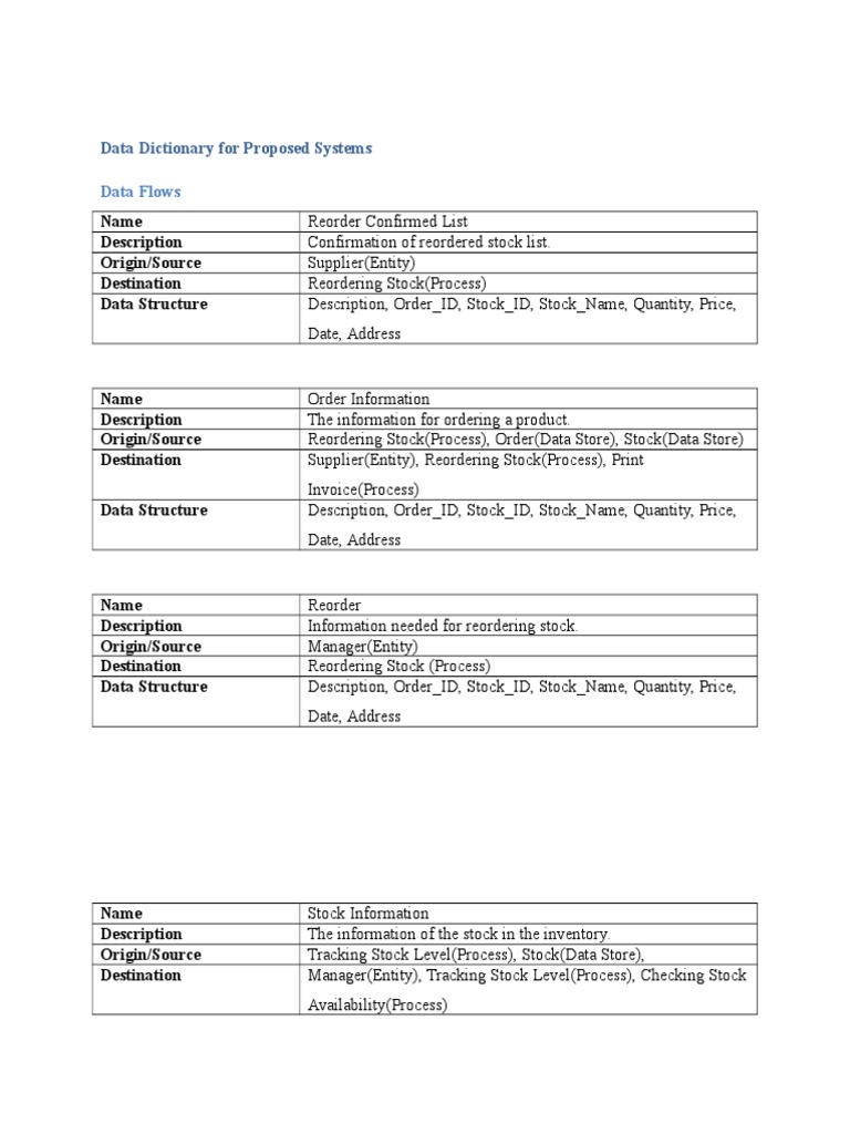 Data Dictionary For Proposed Systems SDM | PDF | Invoice | Inventory