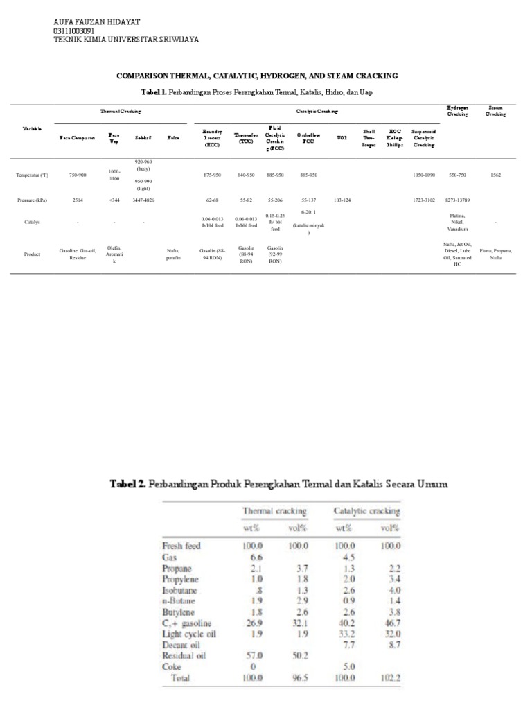 Table of Cracking Comparison | PDF | Cracking (Chemistry) | Petroleum