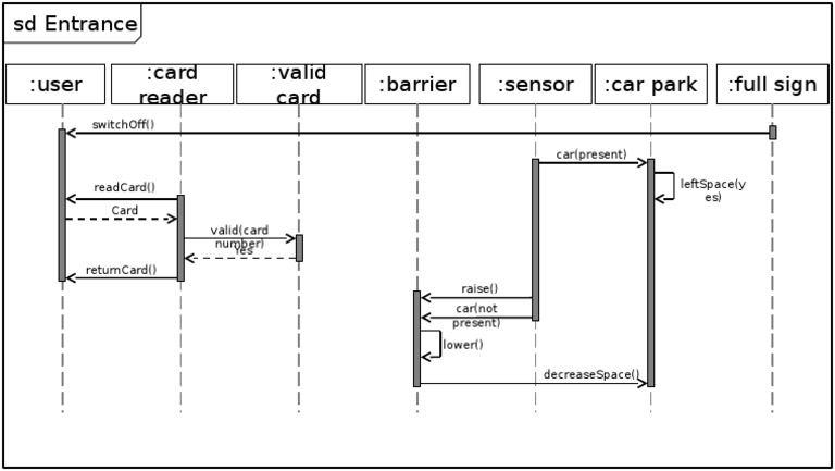 Sequence Diagram Entrance Pdf