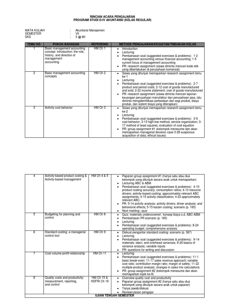 Akmen Uas | PDF | Management Accounting | Accounting