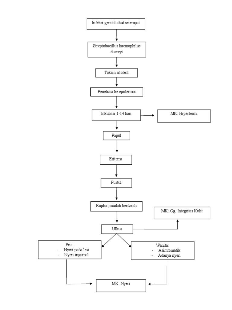 WOC Ulkus Mole | PDF