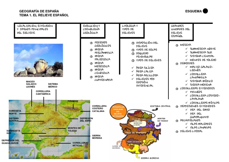 Tema 1. Esquema de Relieve | PDF | Geomorfología | Geografía Física