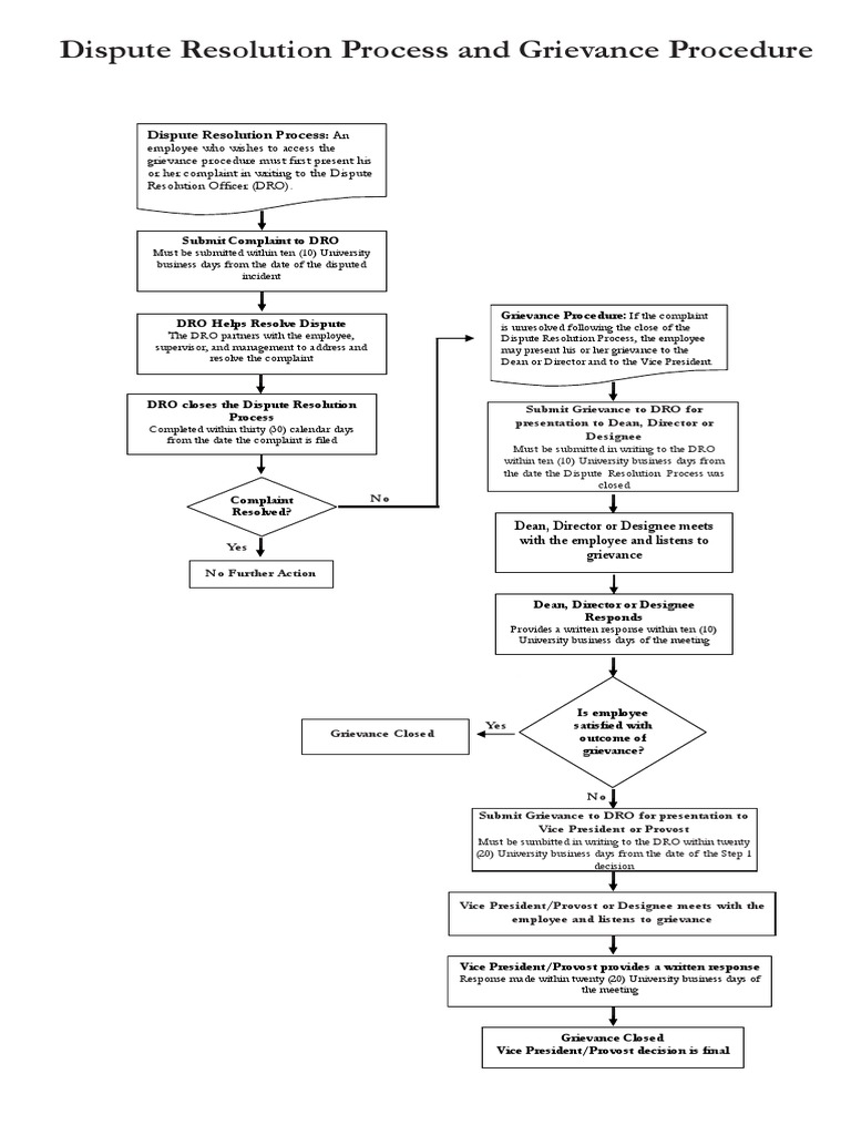 Grievance Flowchart | PDF