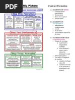 UCC 2 207 Flow Chart | PDF | Offer And Acceptance | Uniform Commercial Code