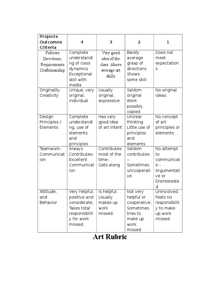 Art Project Evaluation Rubric | PDF