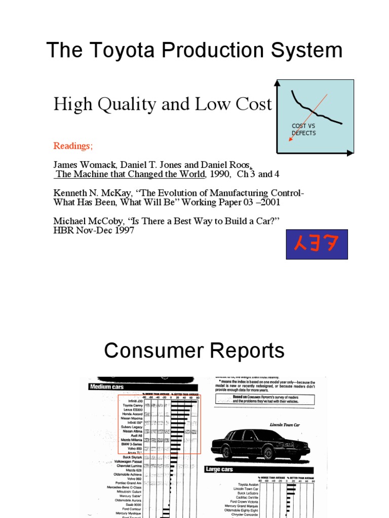 Toyota Production System 1 | PDF