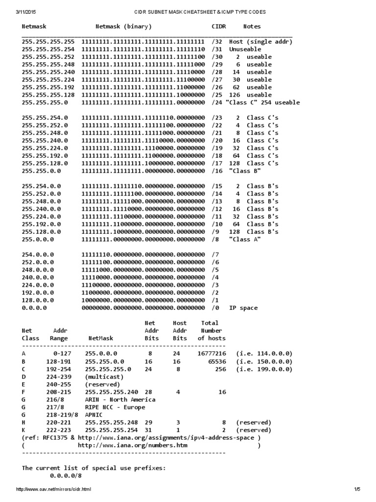 Cidr Subnet Mask Cheatsheet & Icmp Type Codes | PDF | Adresse IP ...