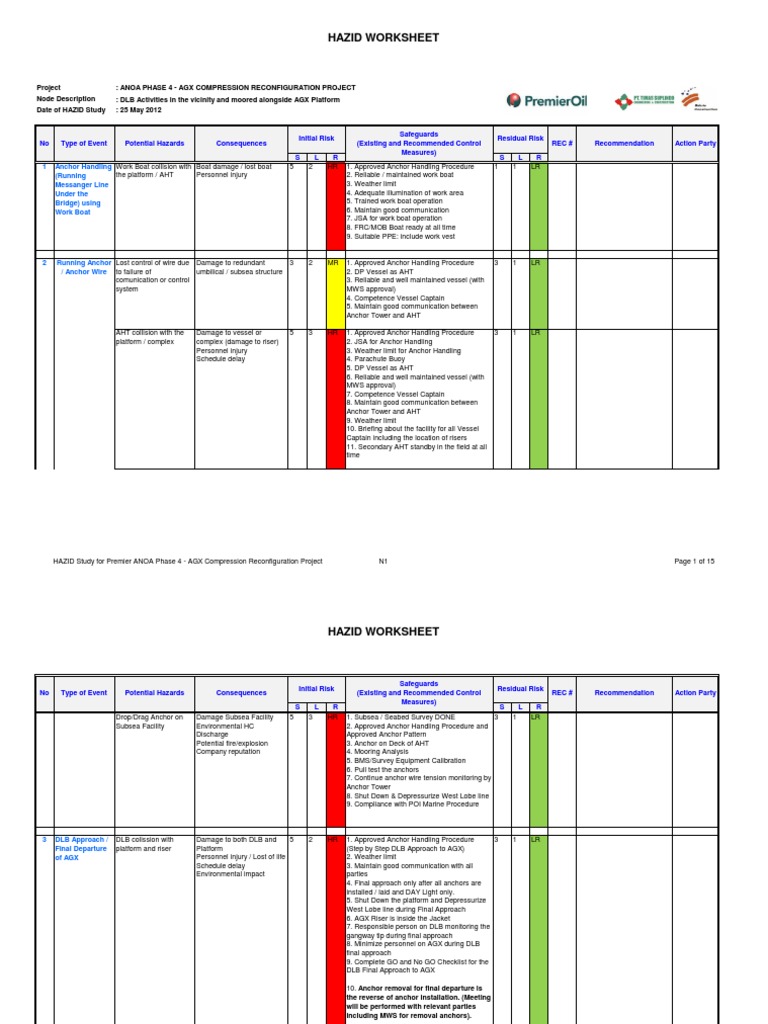 HAZID Worksheet FORM Rev 25 May 2012 Timas Premier Oil Indonesia | PDF ...