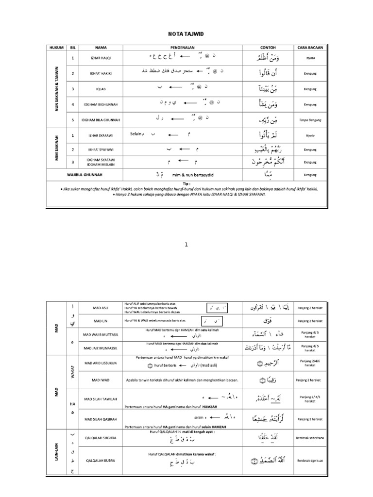 Nota Ringkas Tajwid Connor Cornish - Riset