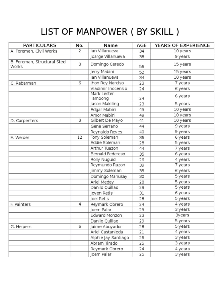 List of Manpower | PDF