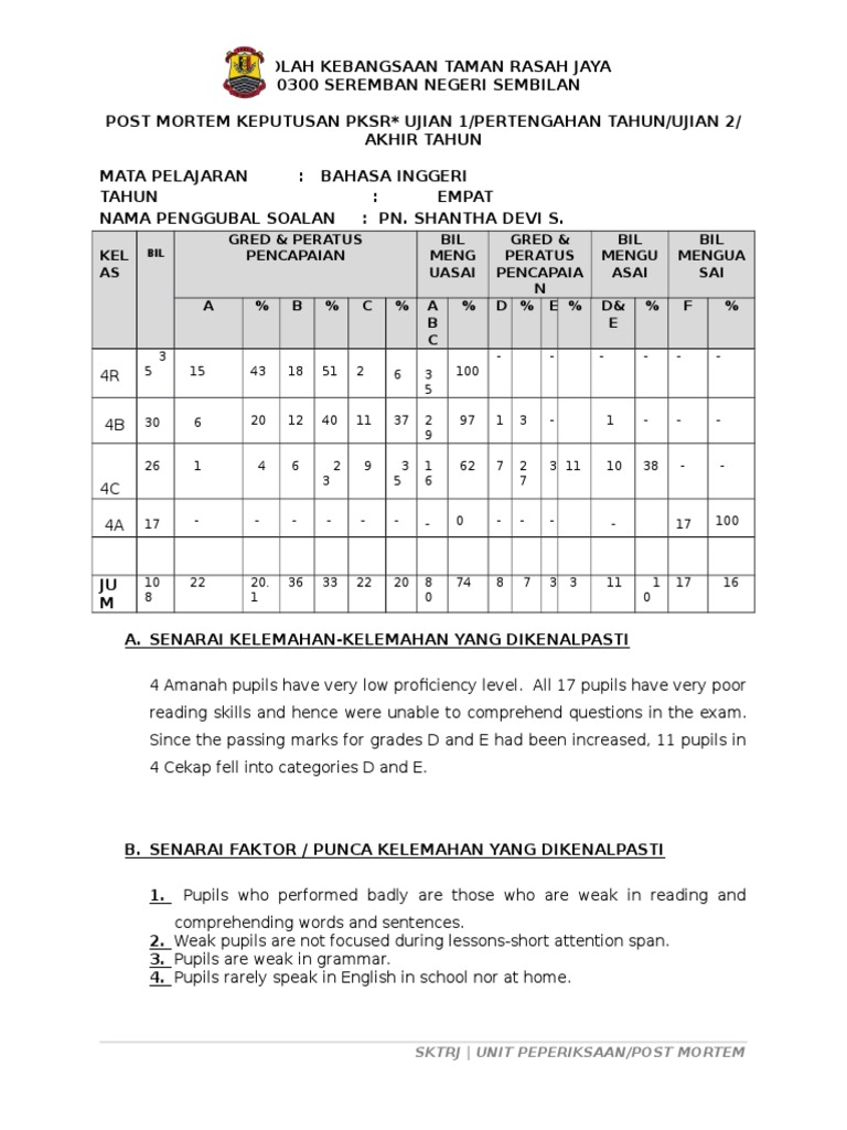 Post Mortem PKSR English Results | PDF