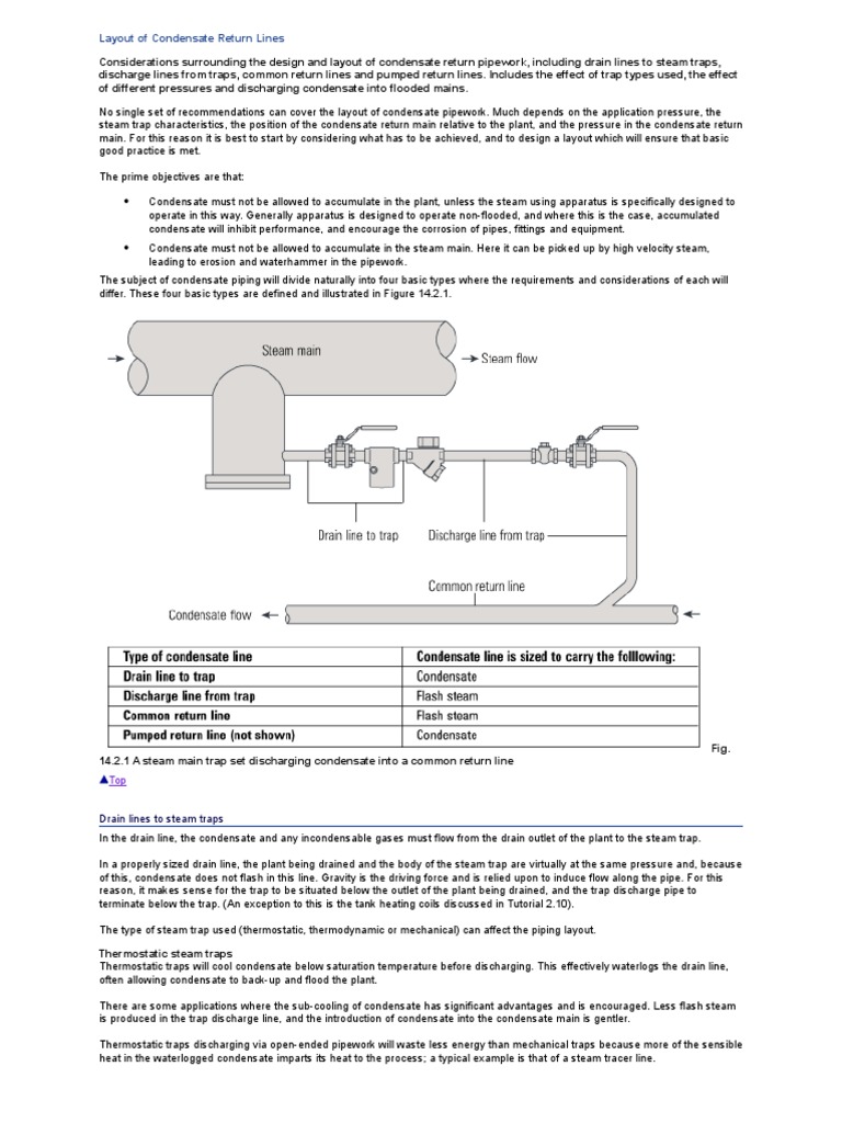 Layout of Condensate Return Lines | PDF | Steam | Pump