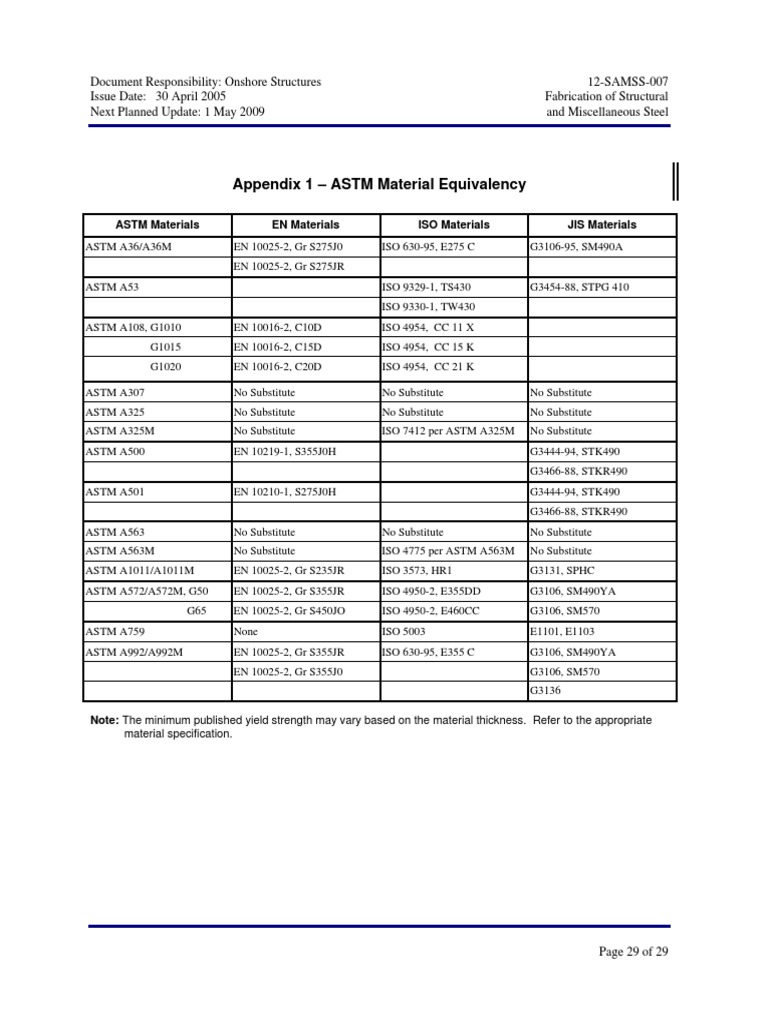 Appendix 1 - ASTM Material Equivalency | PDF | Engineering | Civil ...