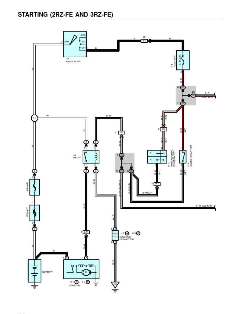 Starting (2rz-Fe and 3rz-Fe) | PDF