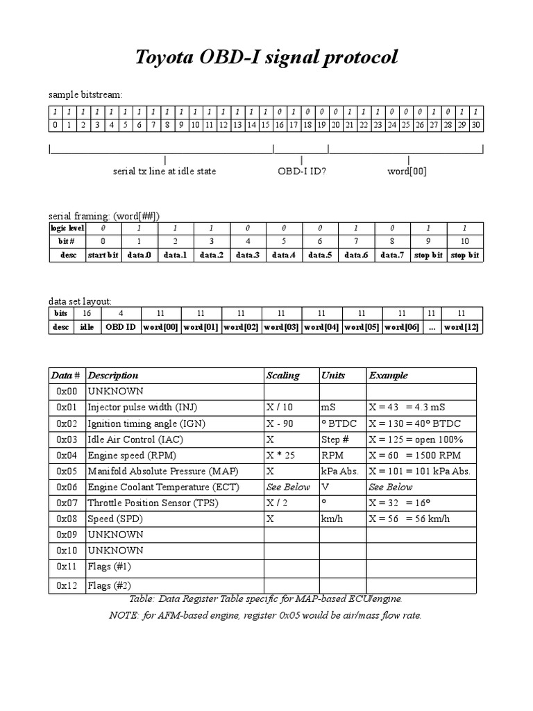 OBD-I Protocol Description | PDF | Finance & Money Management | Computers