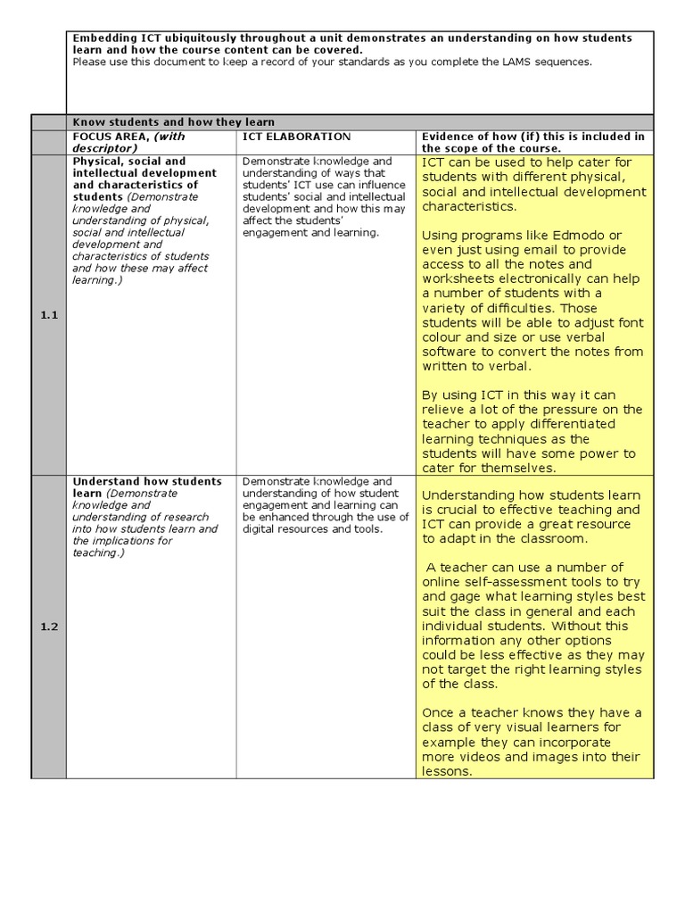 Aitsl Standards Ict | PDF | Educational Technology | Teachers