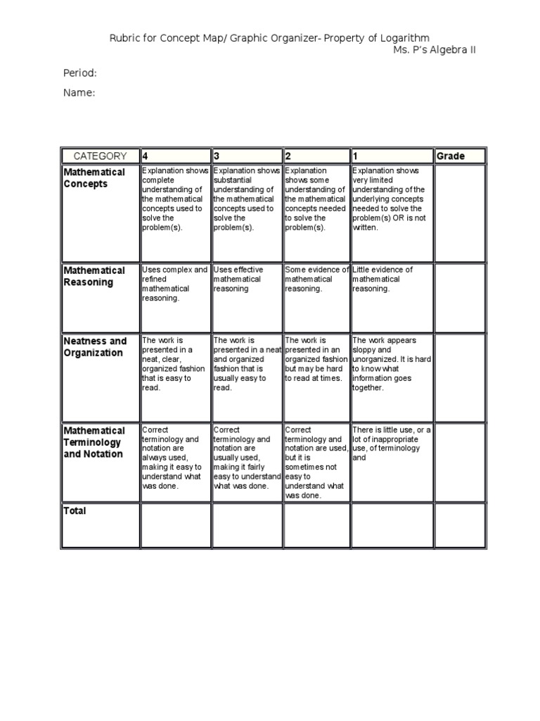 Rubric - Graphic Organizer | PDF