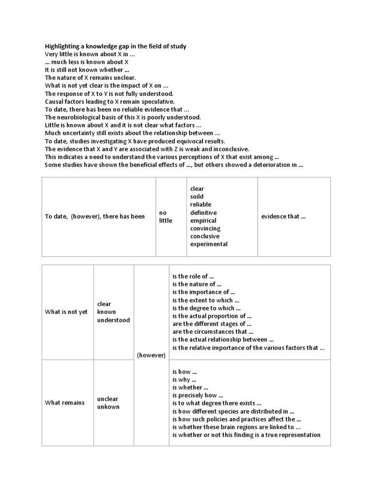 Academic Phrasebank PDF 2015 Sample Pages | PDF | Behavioural Sciences ...