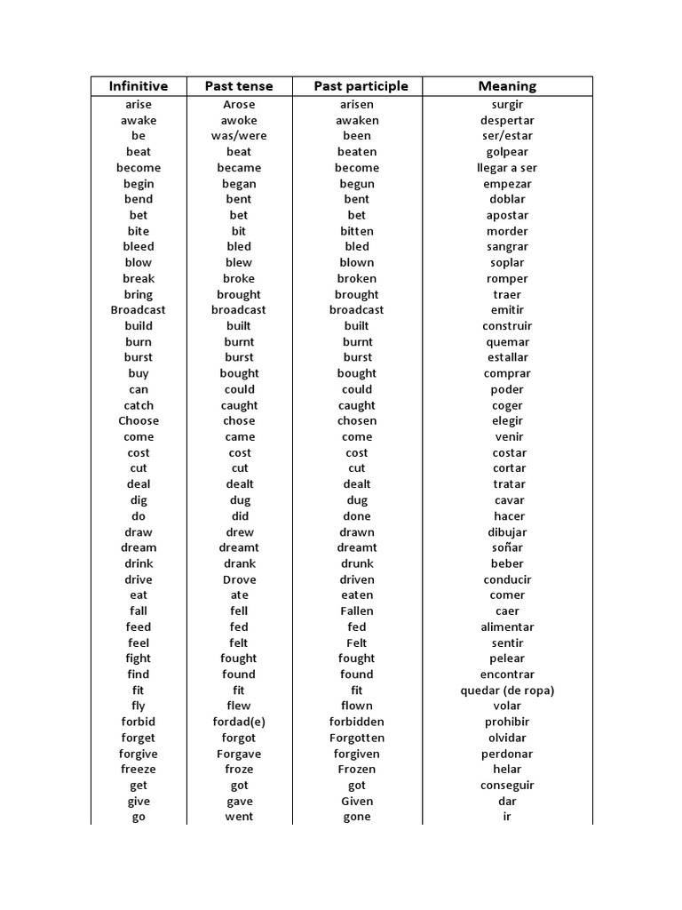Infinitive Past Tense Past Participle Meaning | Download Free PDF ...