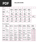 Thompson Score for HIE Assessment | PDF