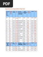 Conversion Table For Diameter Nominal (DN) To Inches | PDF