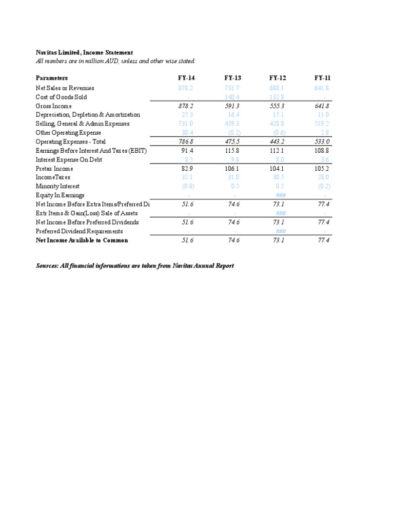 Navitas Financial Models | PDF | Equity (Finance) | Margin (Finance)