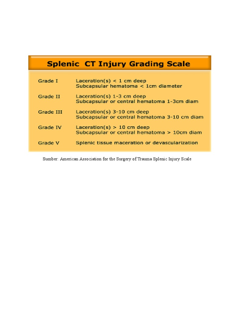 Splenic Trauma Scale | PDF