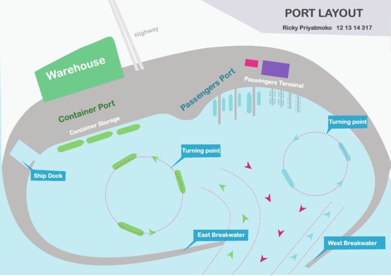Port Layout Overview | PDF