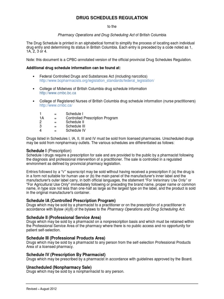 Provincial Drug Schedule | Controlled Substances Act | Pharmacy