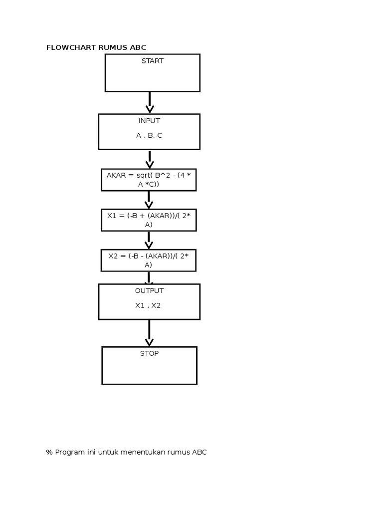 Flowchart Rumus ABC | PDF | Teaching Methods & Materials | Computers