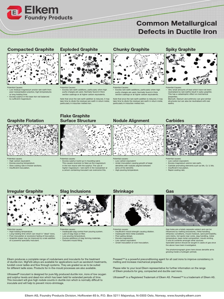 Common Metallurgical Defects in Ductile Iron English | Iron | Casting ...
