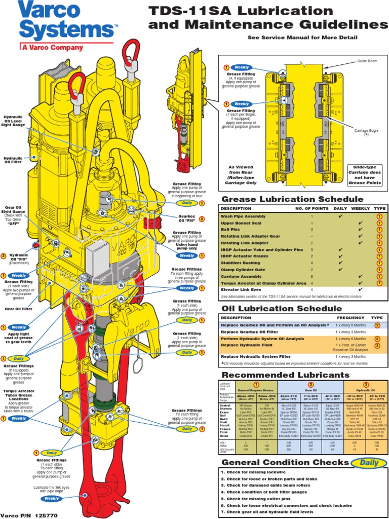 Top Drive Varco TDS 11 Lubrication PDF | PDF | Transmission (Mechanics ...
