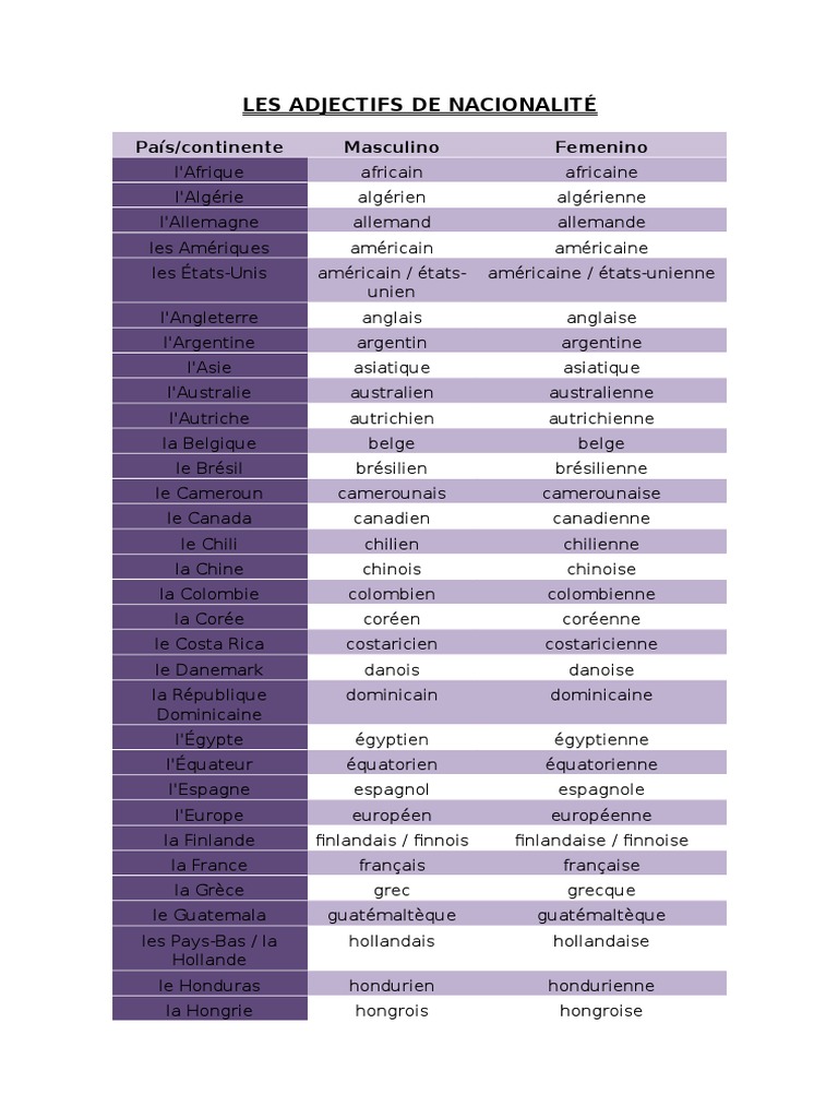 Adjectifs de nationalité en français | PDF