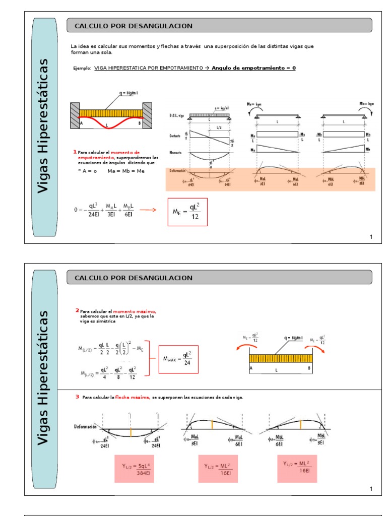 Calculo de Flechas en Vigas | Física | Análisis matemático