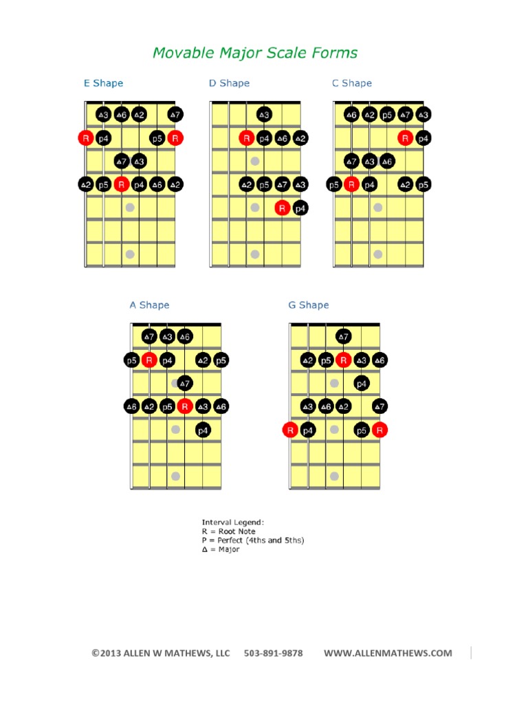 Major Scale Handout 2013 | PDF