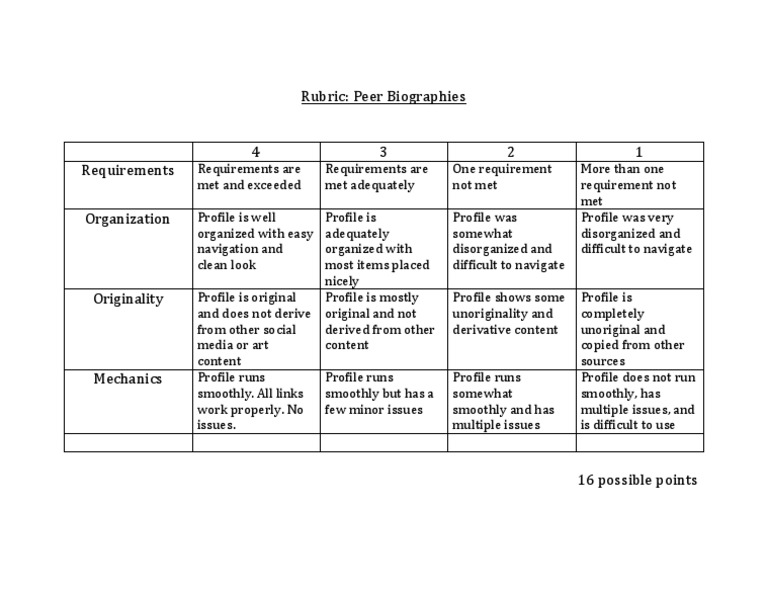 Peer Biography Evaluation Rubric | PDF