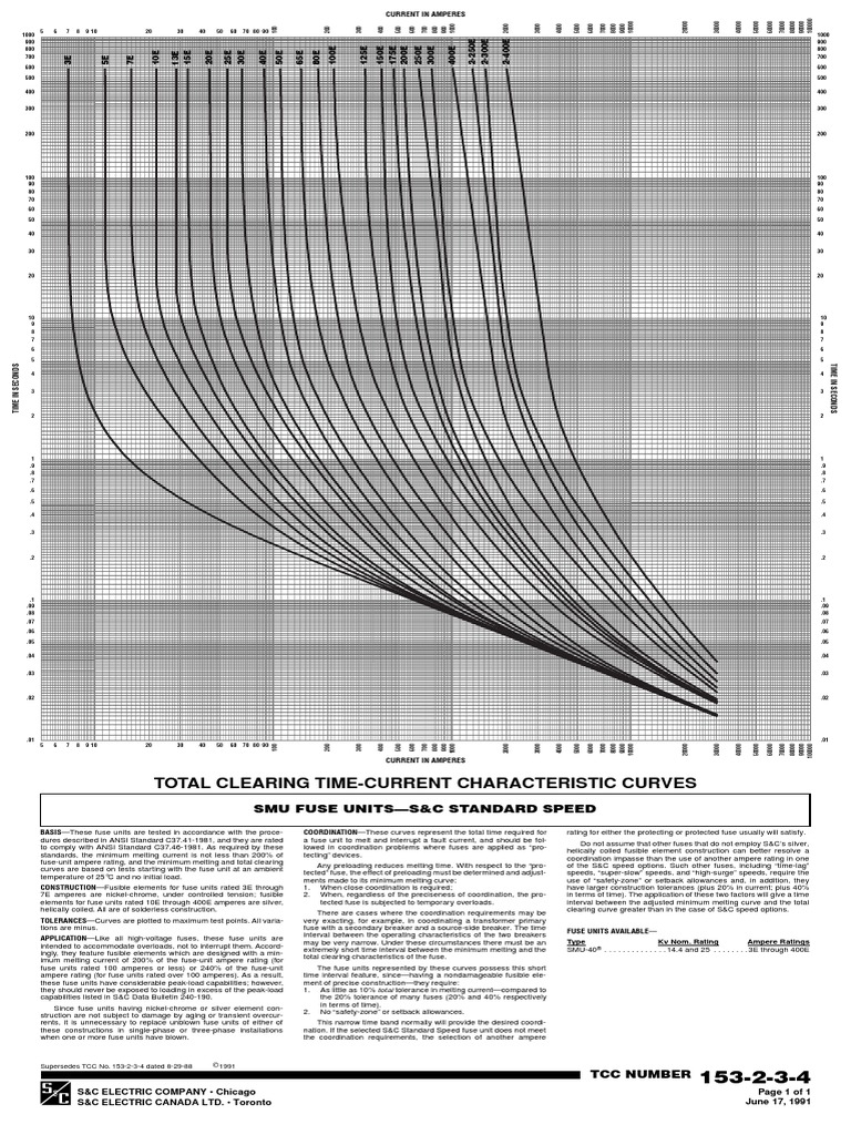 Clearing Time TCC | PDF | Fuse (Electrical) | Power Engineering