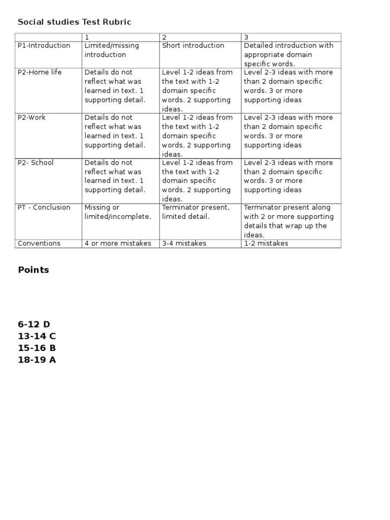 Social Studies Test Rubric | PDF