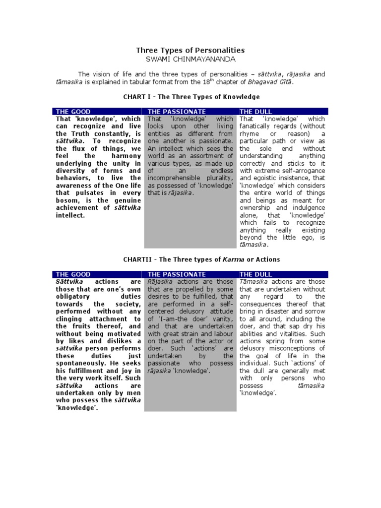 Three Types of Personalities | Download Free PDF | Religious Belief And ...