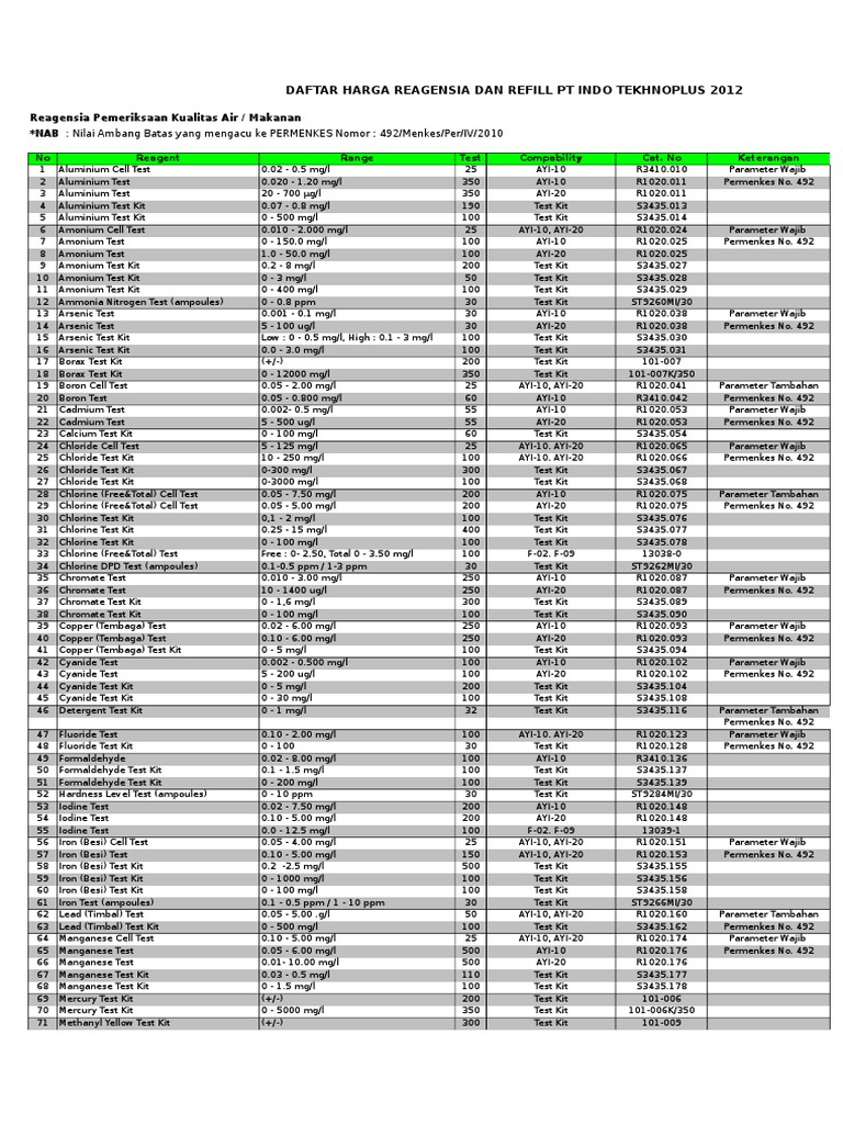 ok02-DAFTAR HARGA Reagen Dan Refill PRODUK PT. Indo Tekhnoplus | PDF ...