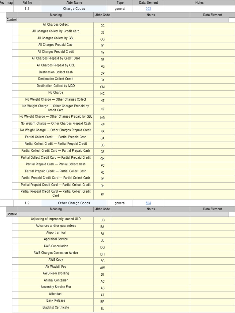 IATA Recommended Charges Codes (CIMP_XML Listing) | Litre | Industries