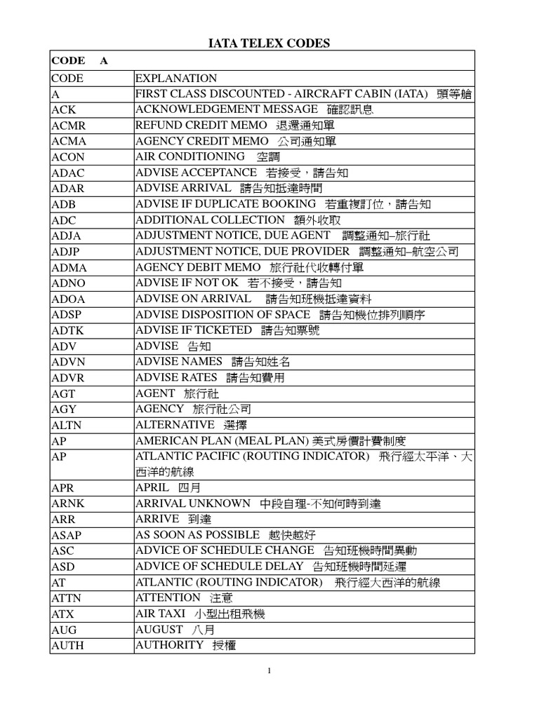 IATA Telex Codes