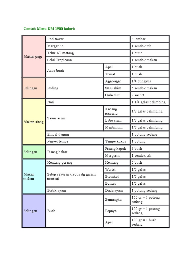 Contoh Menu DM 1900 Kalori | PDF