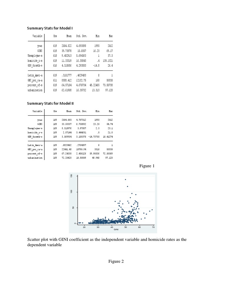 Appendix | PDF | Errors And Residuals | Coefficient Of Determination