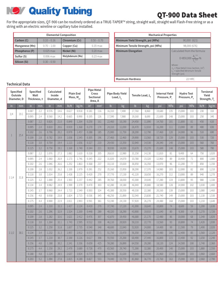 QT-900 Data Sheet: Technical Specifications and Properties of QT-900 Alloy Seamless Pipe | PDF ...
