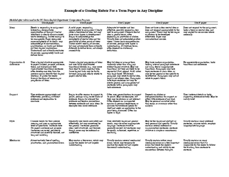Grading Rubric for Term Papers | PDF
