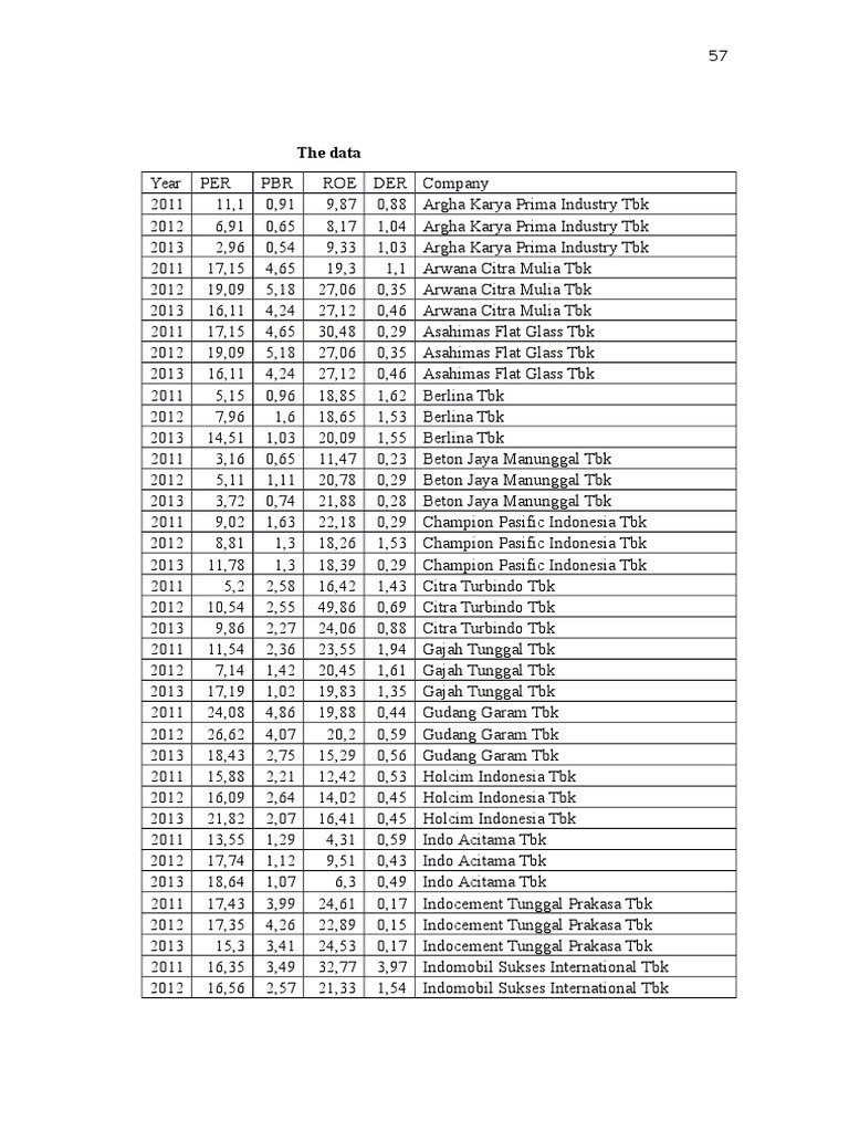 Appendix 2 | PDF | Steel | Companies Of Asia