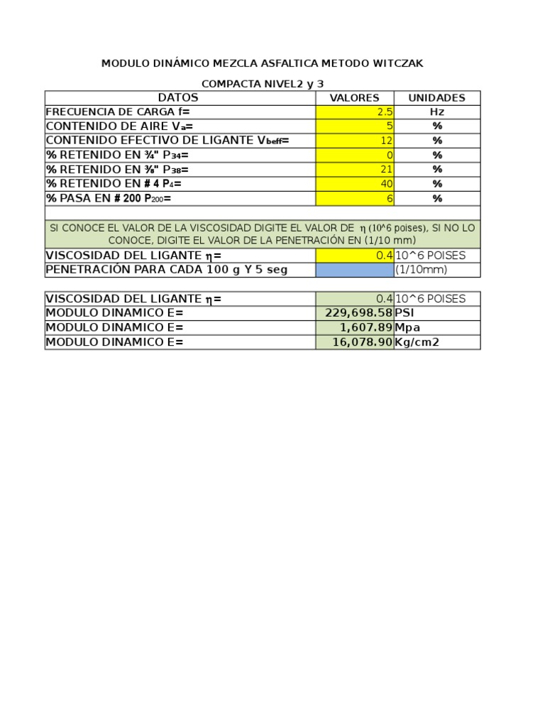 Calculo Modulo Dinamico Por Witczak | PDF | Métodos y materiales de ...