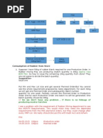 BADI Vs BAPI Vs User Exits Vs Customer Exits - SAP Certification | PDF ...